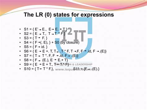 Lr0 Parser Pptx Programming Languages Computing