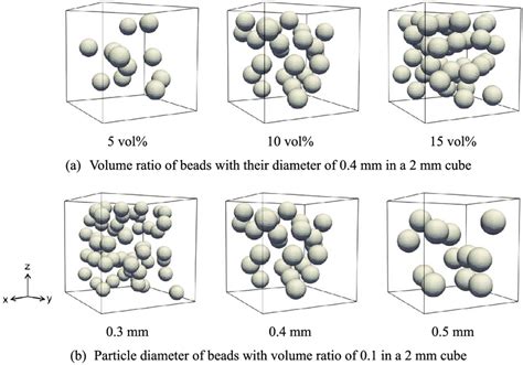 analytical objects online version in color download scientific