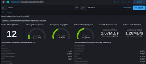 metricbeat system overview dashboards in kibana are blank beats