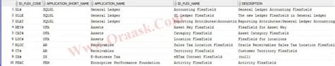 Query To List All Key Flexfields In Oracle Apps Oraask