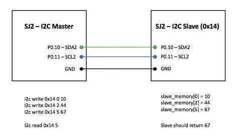 Lab I2c Slave Sjsu Cmpe Embedded Courses