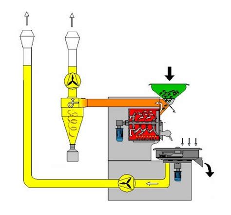 eli5 bernoulli s principle in coffee roasting explainlikeimfive