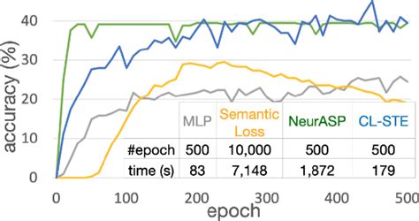 Figure 9 From Injecting Logical Constraints Into Neural Networks Via