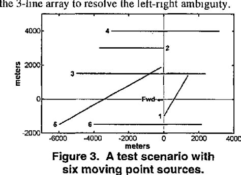 Figure 3 From Adaptive Beamforming Using The Multistage Wiener Filter