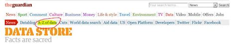 results based management websites indicator data visualizations the