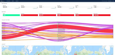 What Is Log Analysis Why You Need It Tools Practices And Examples