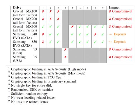 Full Disk Encryption Arkiv • Cybersäkerhet Och It Säkerhet