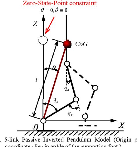 Modeling And Control For A Biped Robot On Uneven Surfaces Semantic Scholar