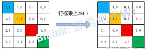 【swin Transformer学习】 Swintransformer原理 Csdn博客