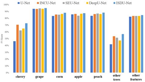 remote sensing free full text economic fruit forest classification