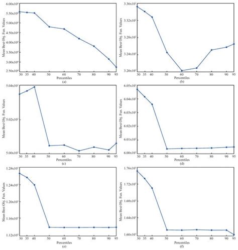 Percentile Based Adaptive Immune Plasma Algorithm And Its Application