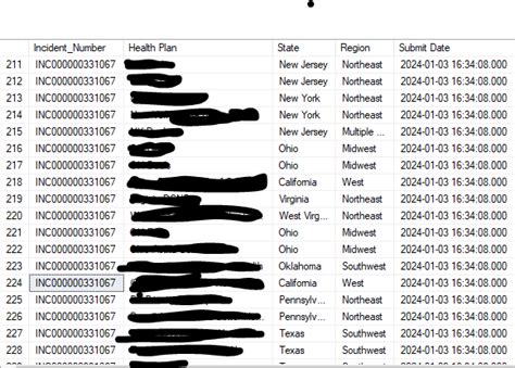 Sql How To Reduce Number Of Rows Into One Ticket Row Based On An Int