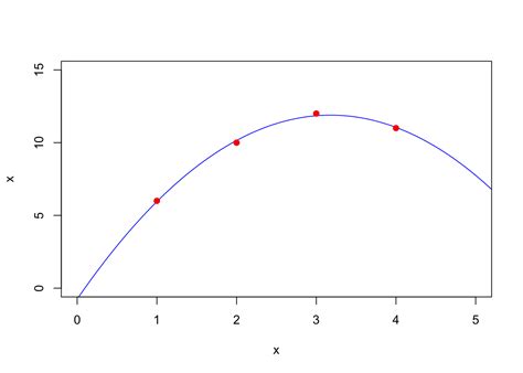 Section Least Squares Approximation MATH Linear Algebra