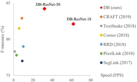 Figure 5 From Efficient License Plate Recognition System For Urban