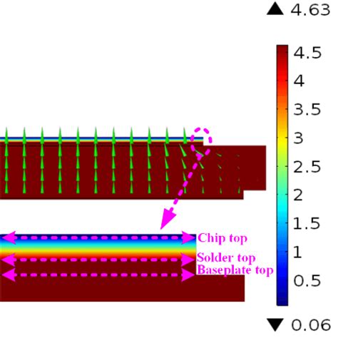 Electric Potential Distribution Of Fe Model A 3d Result B Section