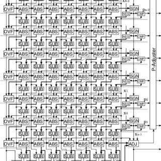 A Combinational Implementation Of The Proposed Integer Divider Download Scientific Diagram