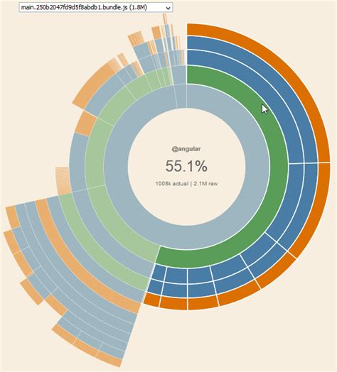 五种可视化方案分析 webpack 打包性能瓶颈在上两章节中我们已经介绍过了 javascript 打包机制 以及 we 掘金