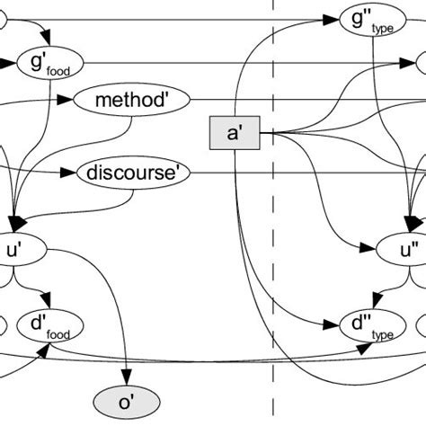 An Example Factorisation For The Bayesian Network Representing Part Of