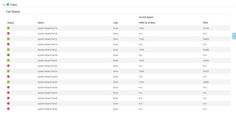 PSQN SWC G Servers Not Powering On After IDRAC Reboot MX Compute Sleds IDRAC Network