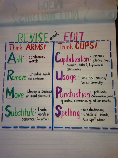 revising and editing worksheets for 2nd grade writing