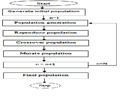 Figure 1 From Generation Of Alternative Process Plans For Automated