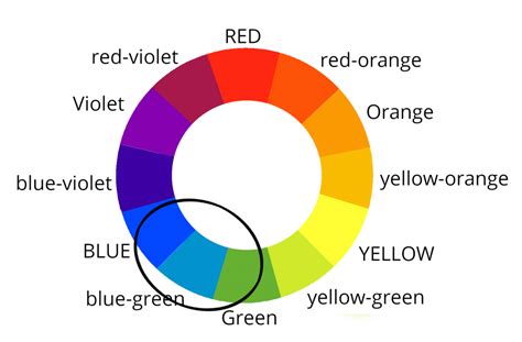 Analogous Color Themes Resources Jessie Rasche Ais