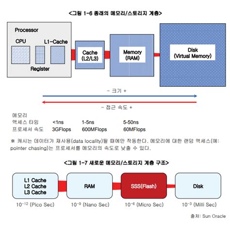 Oracle Exadata 20231123