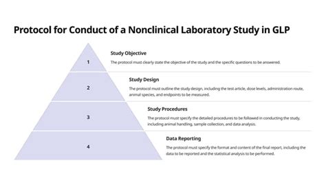 introduction to good laboratory practices on slideshare by raj kumar