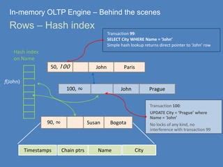 An Introduction To SQL Server In Memory OLTP Engine PPT