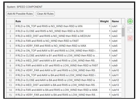 sensors free full text a fuzzy based system for autonomous unmanned