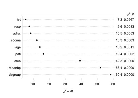 25 Ordinal Semiparametric Regression For Survival Analysis Regression Modeling Strategies