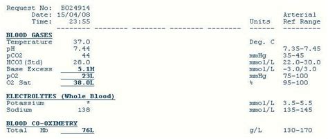 Dissociated Oxygen Saturations • Litfl • Hematology Hoodwinker