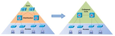 Collapsed Core Layer Explained