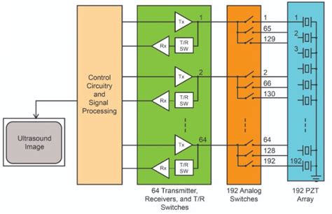 How To Specify And Use Analog Switches