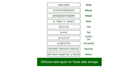 Redis And Its Role In System Design GeeksforGeeks