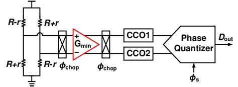 Open Loop Vco Based Bdc Download Scientific Diagram