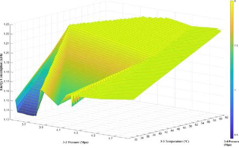 Figure 11 From Optimization Of A Typical Gas Injection Pressurization