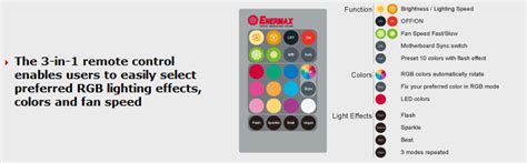 Enermax Intros Tb Rgb Fans With Exclusive 4 Ring Rgb Visual Effects