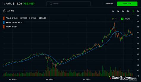 Robinhood App Day Trading Startae