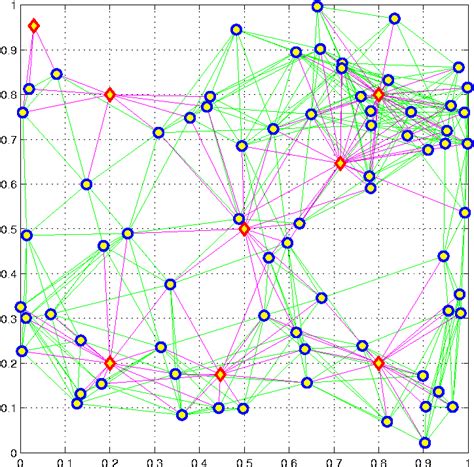 figure 1 from large scale sensor network localization semantic scholar