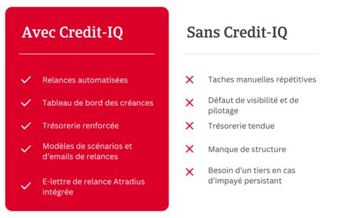 Bonnes Pratiques pour Gérer Vos Créances Clients Efficacement
