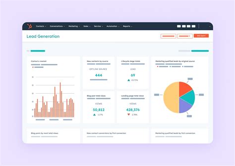 Saas Ui And Ux Design Guide Tips For Dashboards Templates And Trends