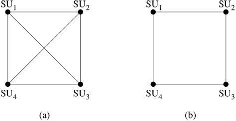 4 Users Crn Scenarios Interference Graphs Download Scientific Diagram