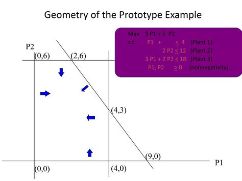 Duality In Linear Programming Pptx