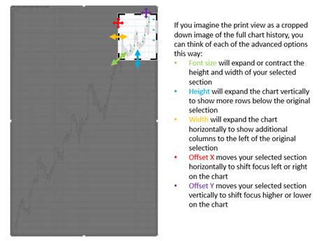 Configuring Your Printed Chart Output Nasdaq Dorsey Wright