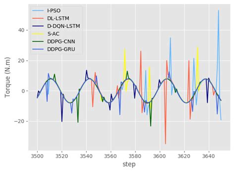 Jmse Free Full Text Auv Collision Avoidance Planning Method Based On Deep Deterministic