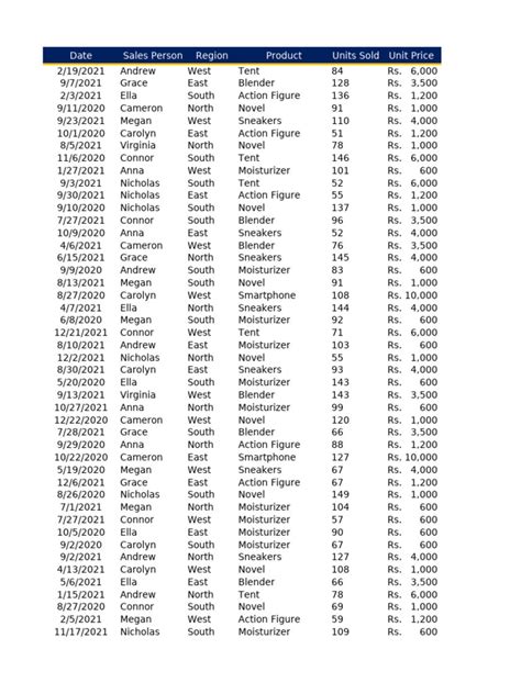 Dashboard Practice File Pdf