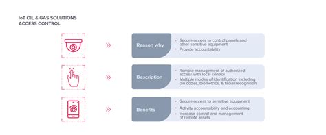 Access Control Advantages And Uses In A Modern World Recfaces