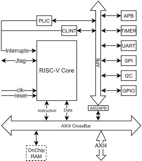 智多晶tiny soc 轻量化risc v处理器核，开启嵌入式开发新纪元 fpga 开发圈