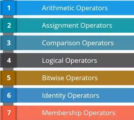 Python Operators Arithmetic Comparison Logical Bitwise Identity And Membership Operators In Python
